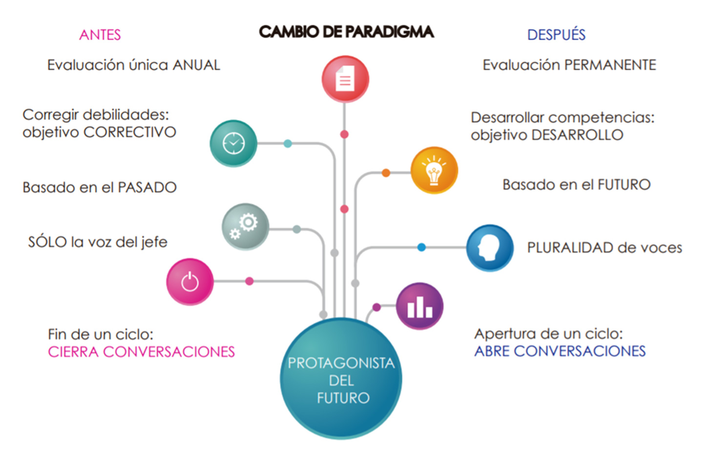 ¿Por qué elegir el FEEDBACK 360° PDA? – PDA – Blog